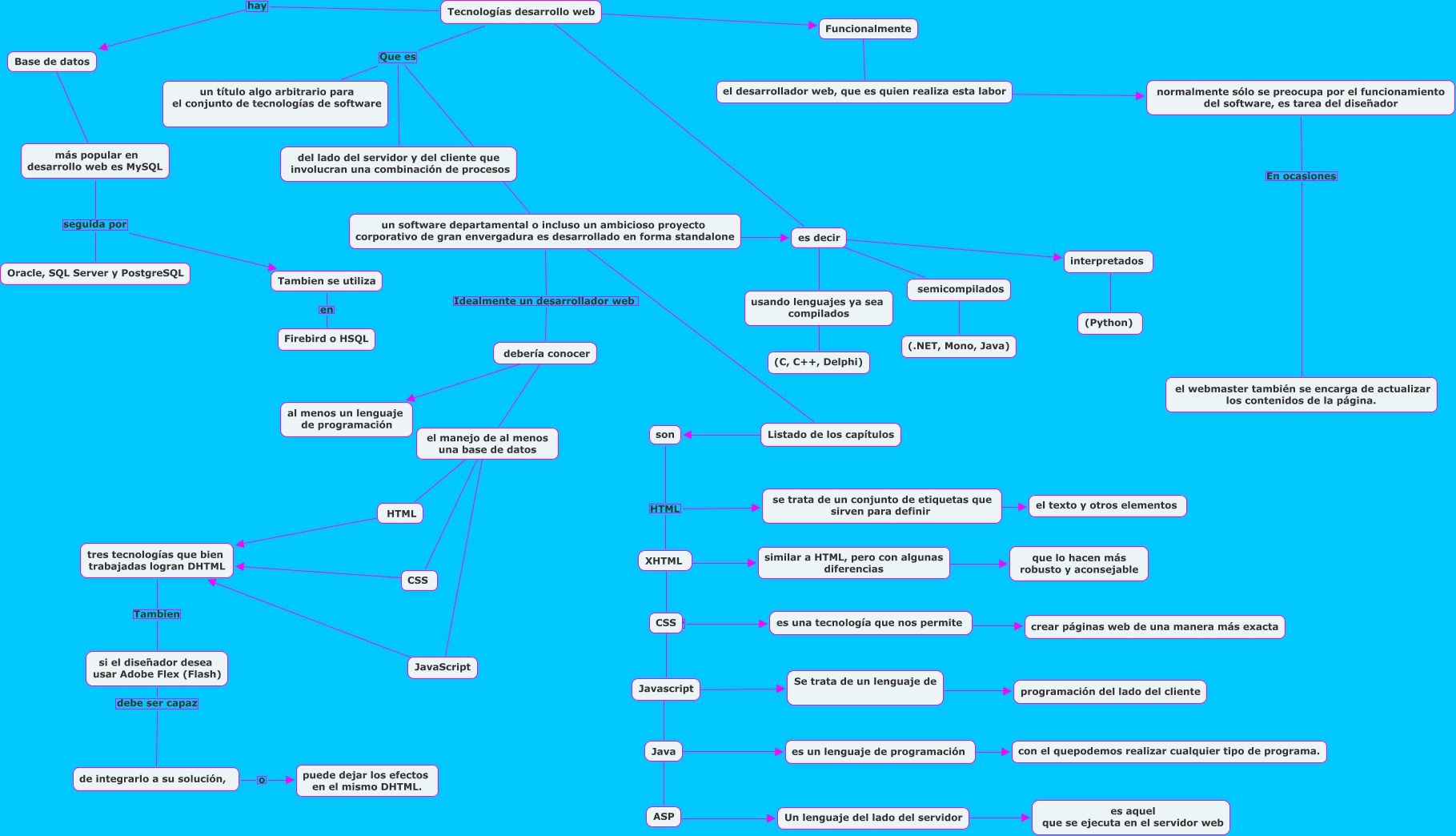 SALA_1_PC20_Laura Silva Martinez 111